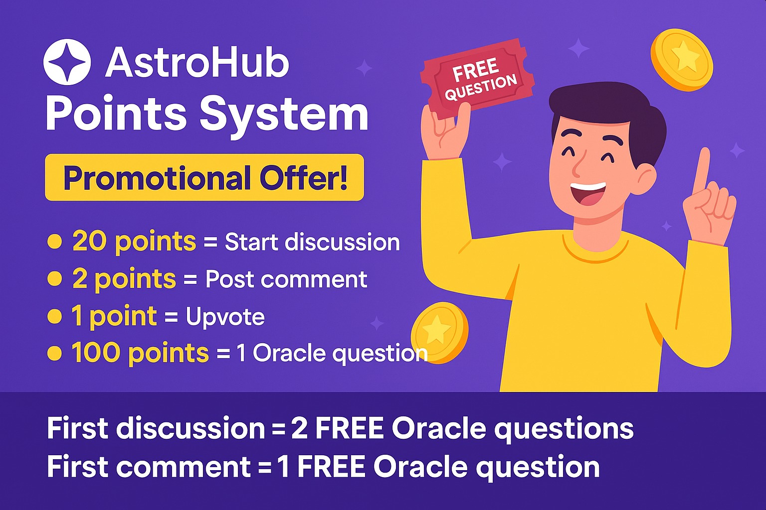 Online Free Astrology Consultation in India | India's Best Astrologer